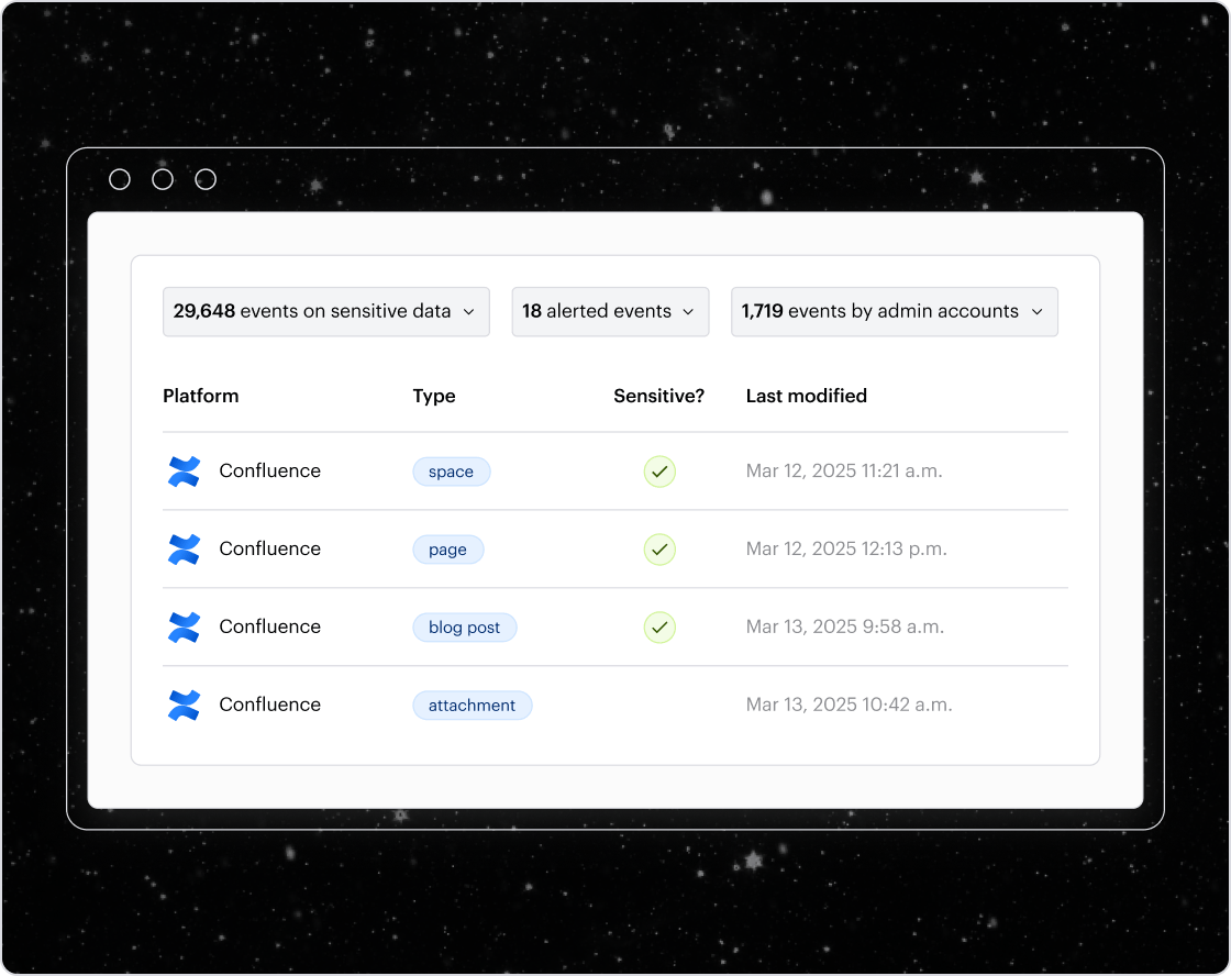 Confluence | Varonis
